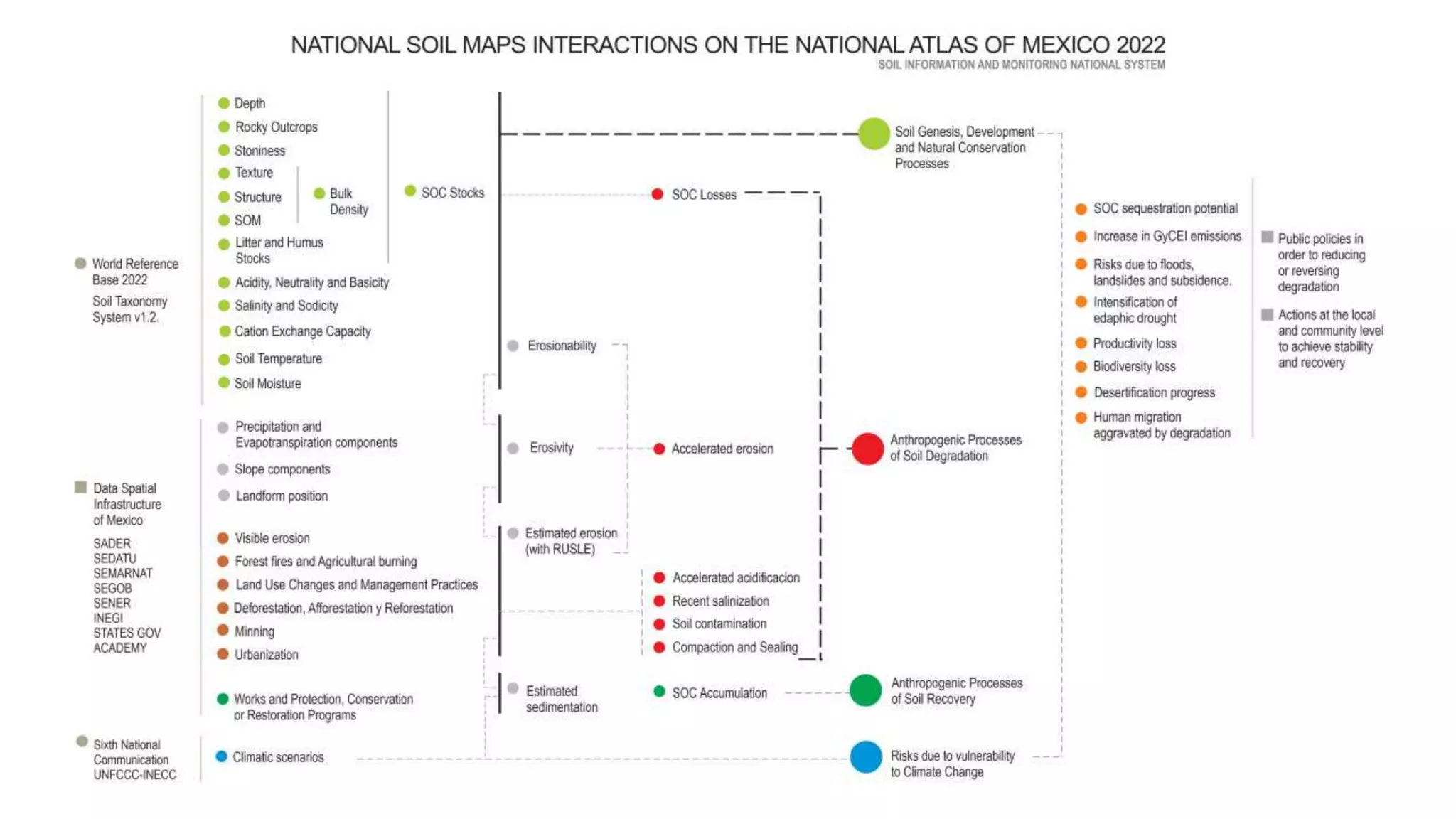 NATIONAL ATLAS OF MEXICO 2022. Soil Maps Interactions. | PPT