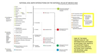 NATIONAL ATLAS OF MEXICO 2022. Soil Maps Interactions. | PPT