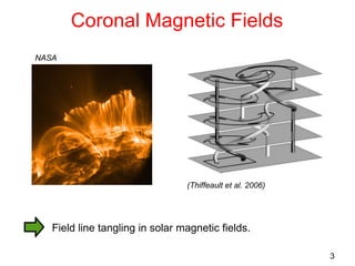 Polynomial knot invariants in the dynamics of braided magnetic fields | PPT