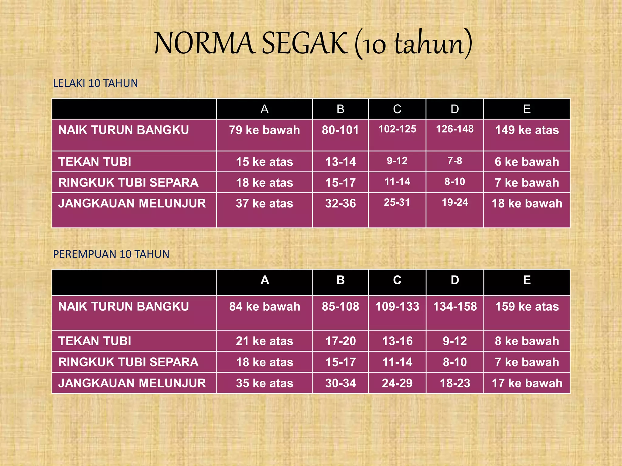 SEGAK bagi semua murid-murid sekolah di Malaysia | PPTX