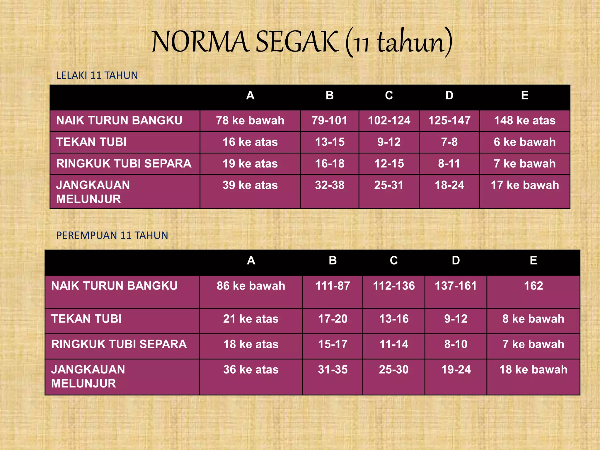 SEGAK bagi semua murid-murid sekolah di Malaysia | PPTX