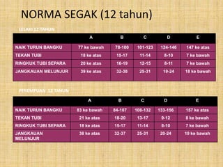 SEGAK bagi semua murid-murid sekolah di Malaysia | PPTX