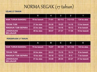 SEGAK bagi semua murid-murid sekolah di Malaysia | PPT