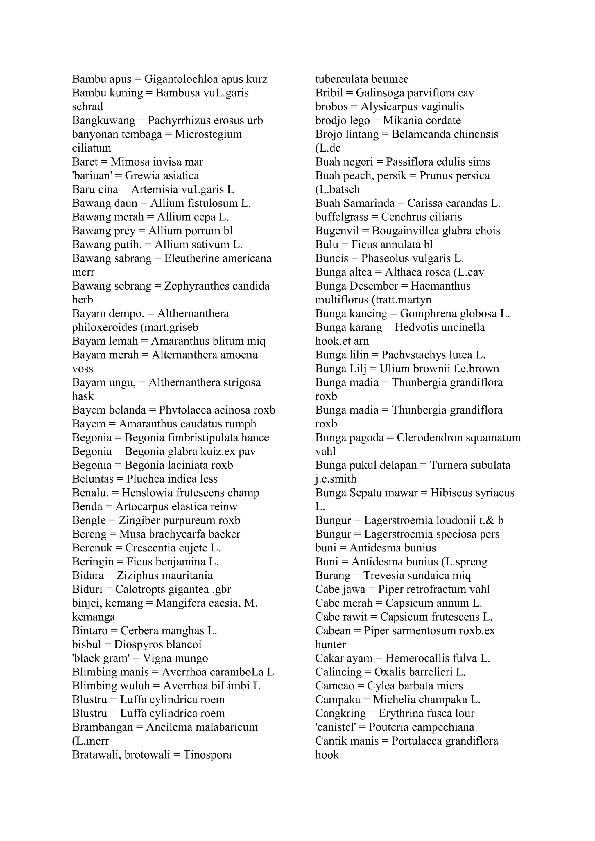 Nama nama latin tumbuhan andria | PDF