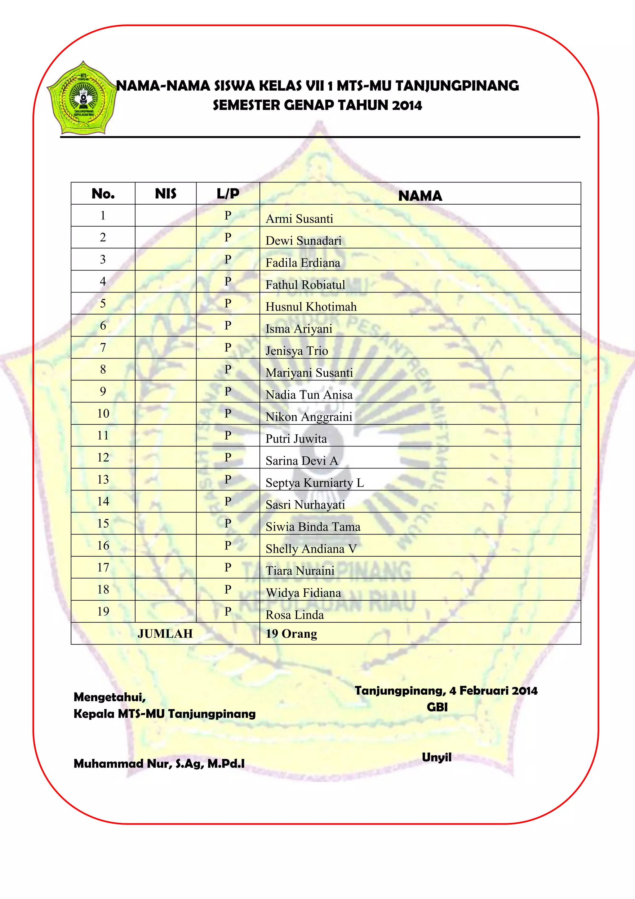 Nama nama siswa kelas vii 1 mts-mu tpi | PDF