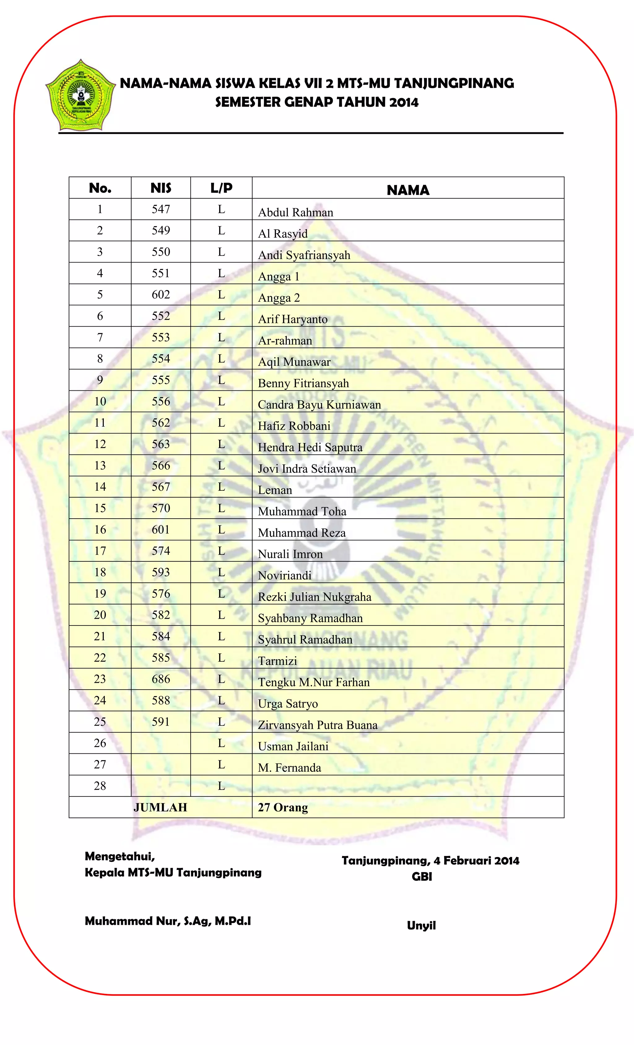 Nama nama siswa kelas vii 2 mts-mu tpi | PDF