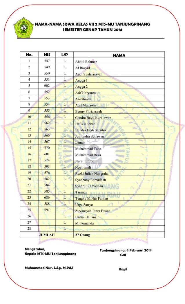 Nama nama siswa kelas vii 2 mts-mu tpi | PDF