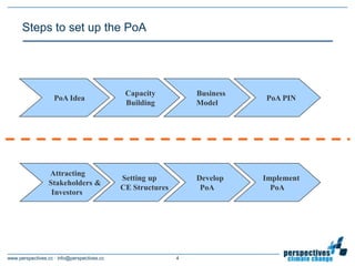 Programme of activities roles and responsibilities | PPTX | Business ...