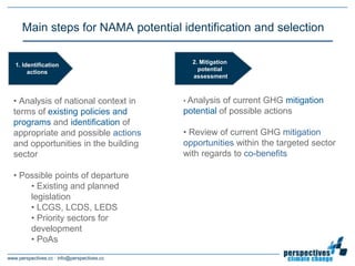 Concept and methodology of nama development | PPT | Free Download