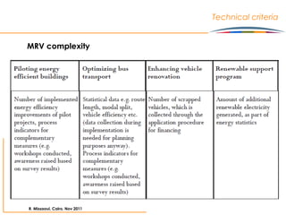 Concept and methodology of nam as development- selection creteria, mrv ...