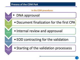 CDM PoA biogas recovery in landfills in morocco | PPT