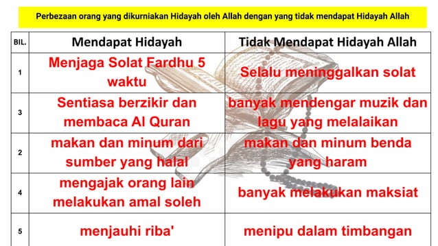 Nama Allah Al-Hadi.pdf