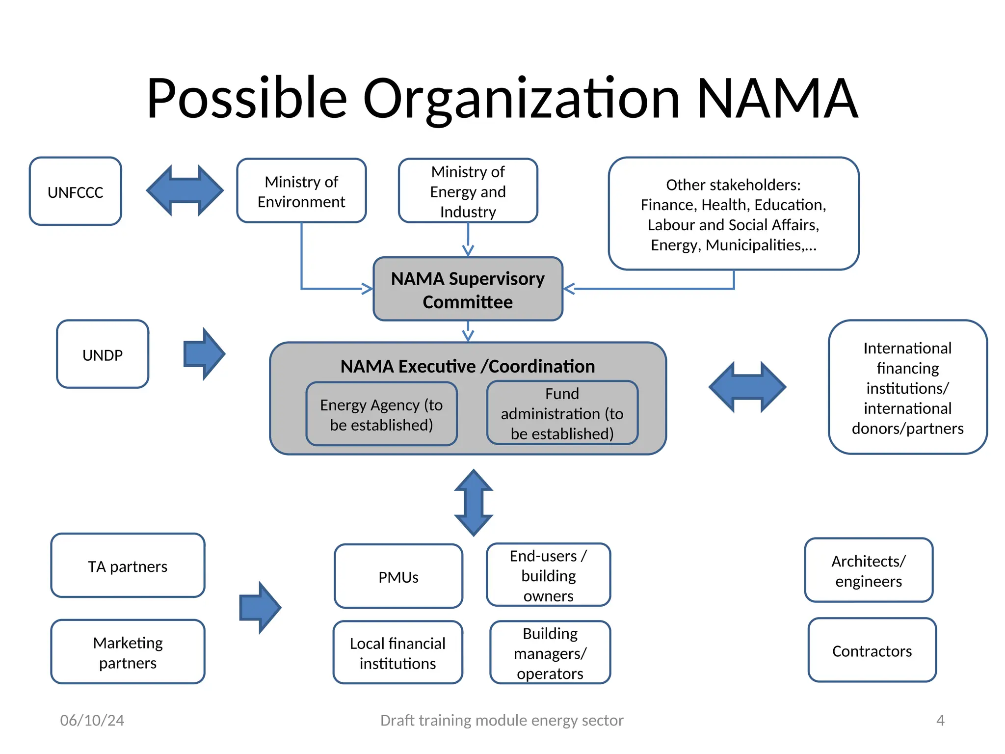 NAMA buildings albania...............ppt