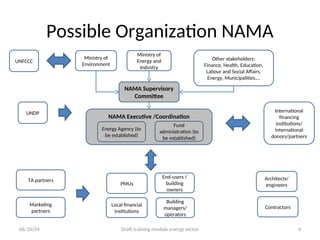 NAMA buildings albania...............ppt