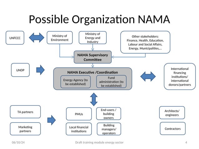 NAMA buildings albania...............ppt