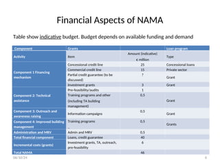 NAMA buildings albania...............ppt