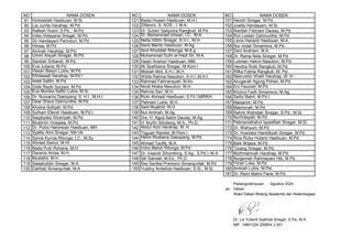 NAMA DOSEN DAN NOMOR DOSEN FTIK 2024.pdf