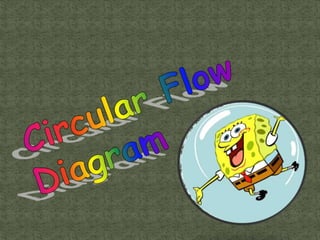 CIRCULAR FLOW DIAGRAM | PPTX