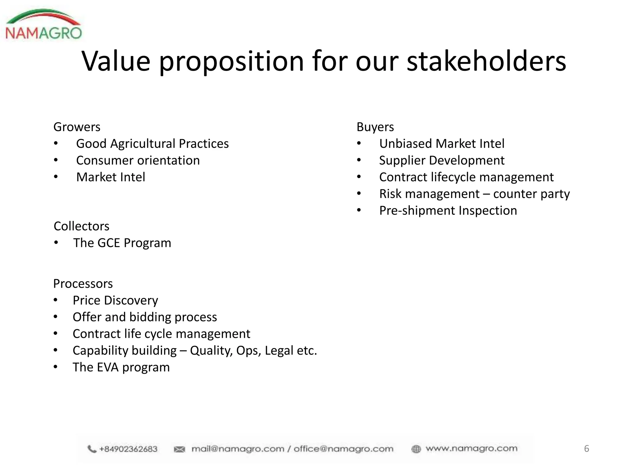 Introduction about Namagro company Vietnam.pptx