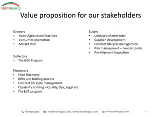 Introduction about Namagro company Vietnam.pptx