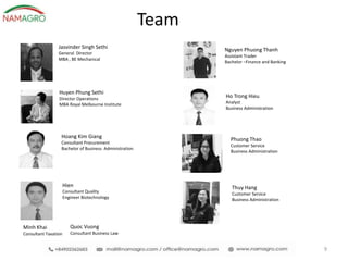 Introduction about Namagro company Vietnam.pptx