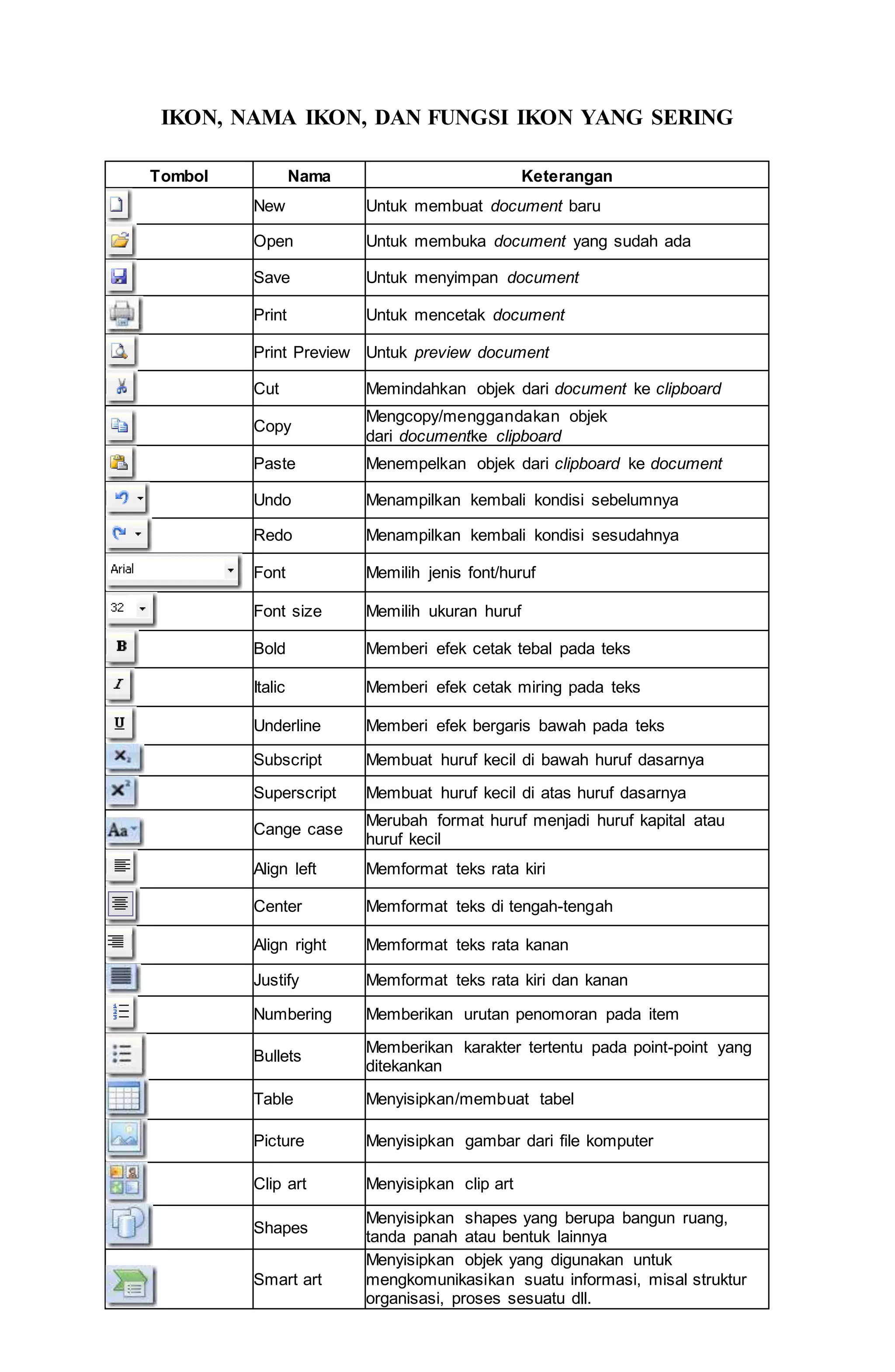 Nama icon dan fungsi ms word yang sering digunakan | DOCX