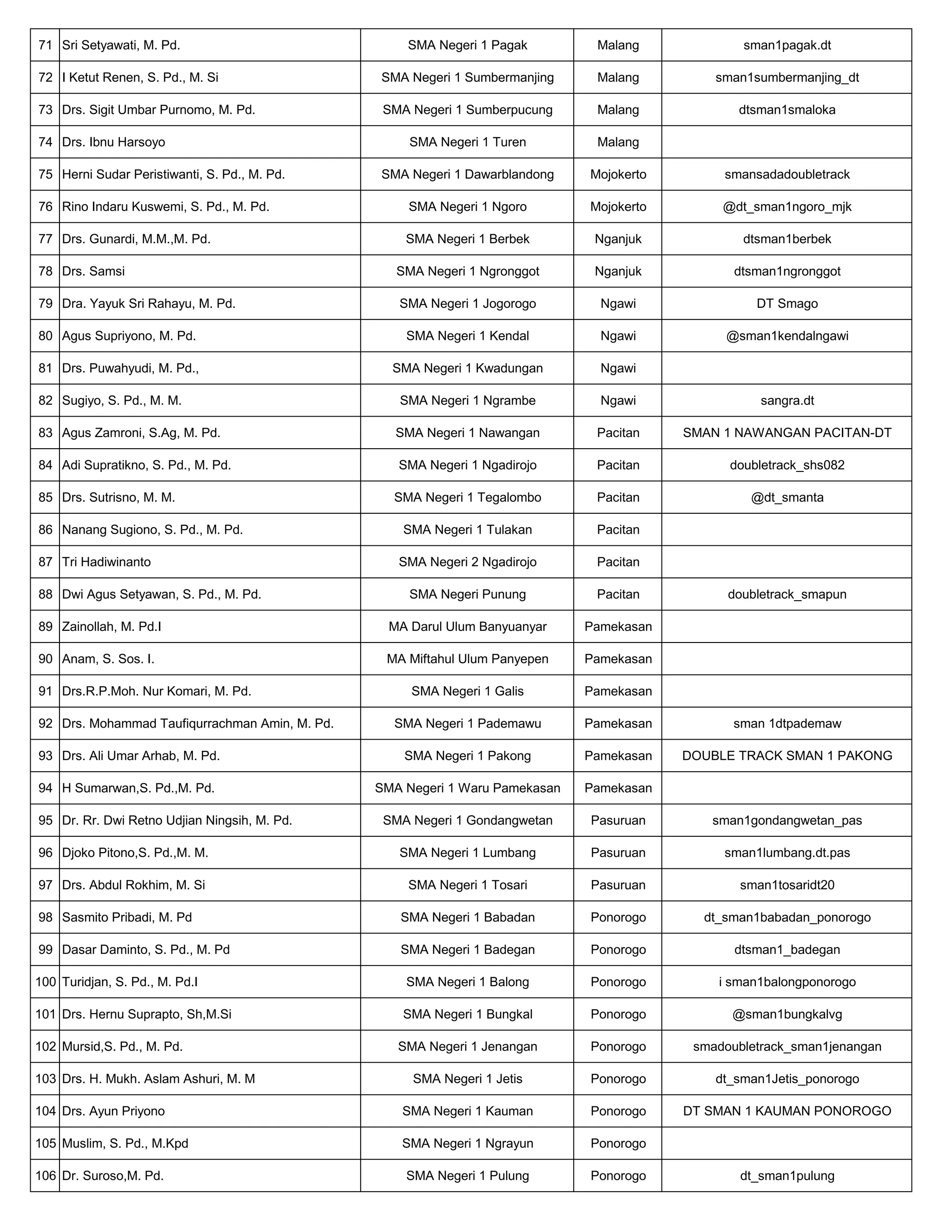Nama instagram dt sma | PDF