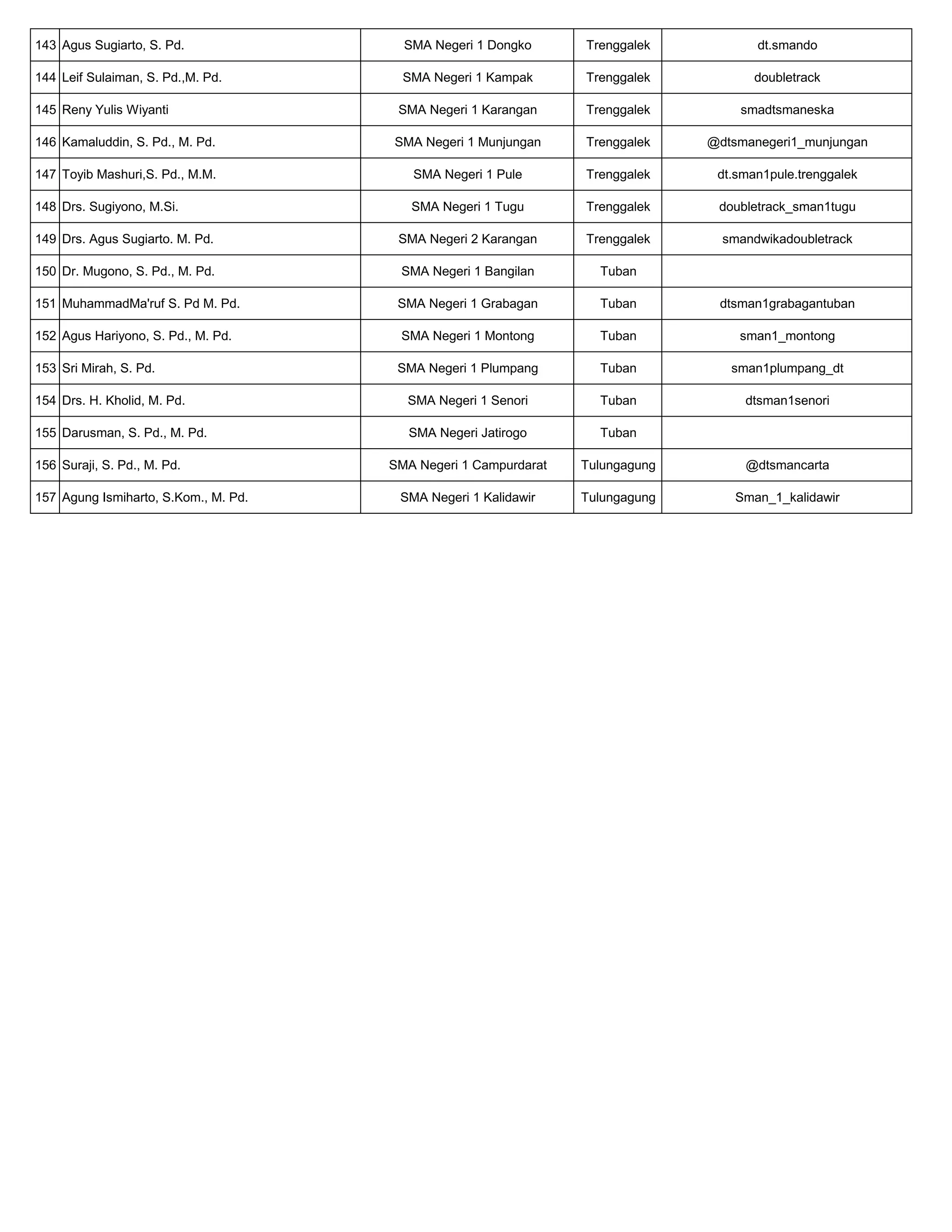 Nama instagram dt sma | PDF