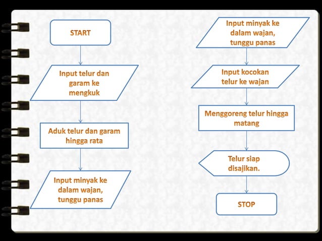 Flowchart | PPT
