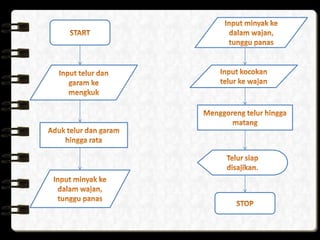 Flowchart | PPTX
