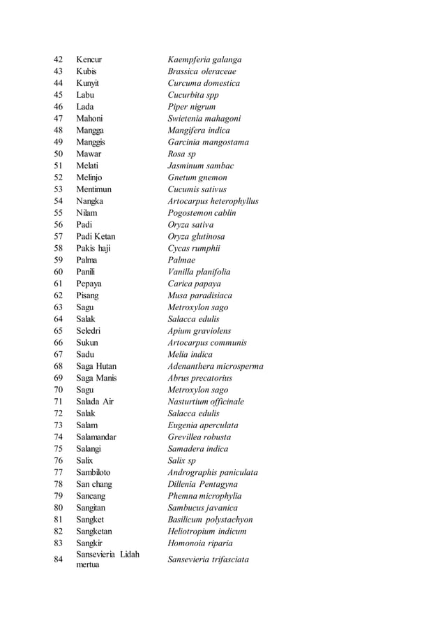 Nama latin tanaman | DOCX