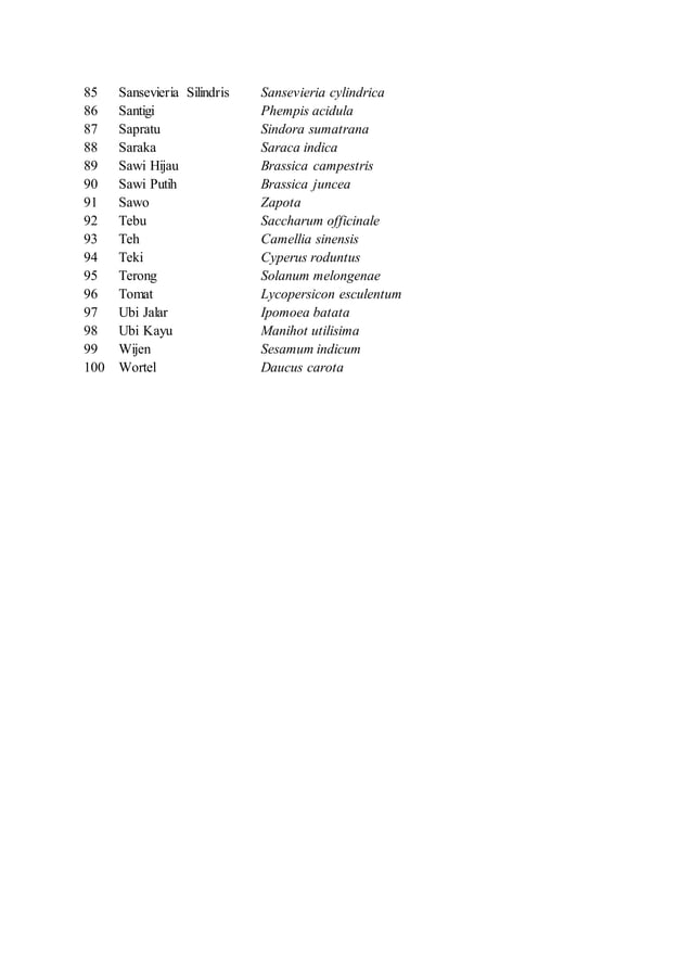 Nama latin tanaman | DOCX