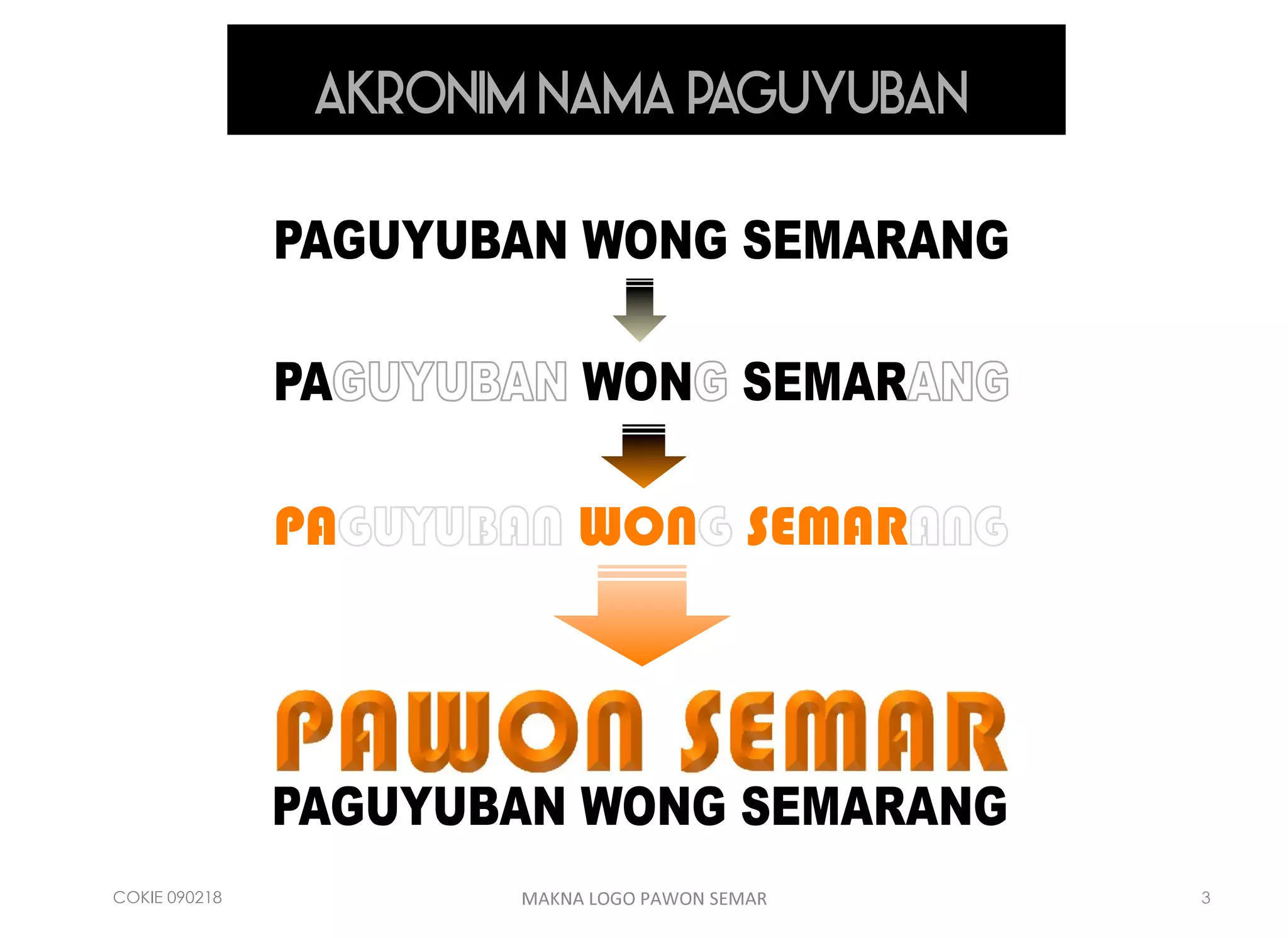 Nama dan Logo Pawon Semar | PDF