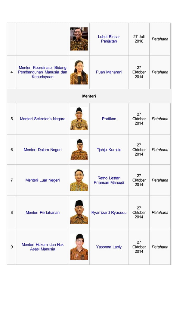 Nama menteri | DOC