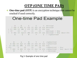 namanquantumcryptography-150820161809-lva1-app6892.pdf