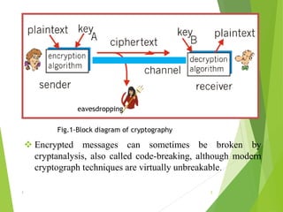 Naman quantum cryptography | PPTX