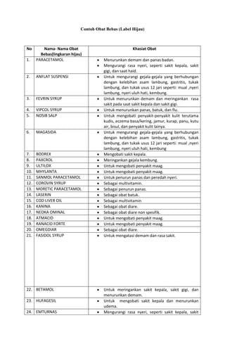 Nama obat AKPER PEMKAB MUNA | DOCX