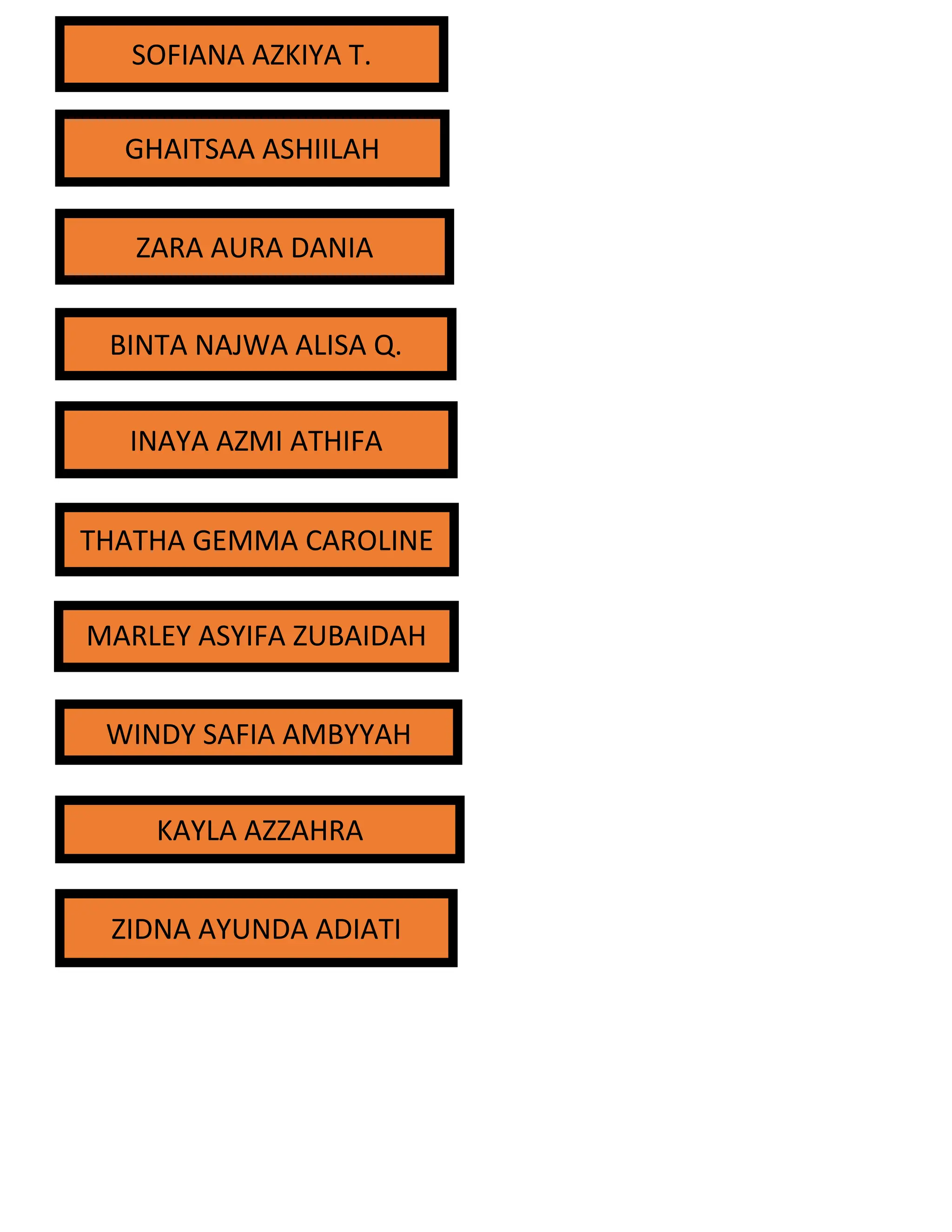 Nama Anggota Pramuka Siaga Barung Merah Putri SDN Bendan Kota ...