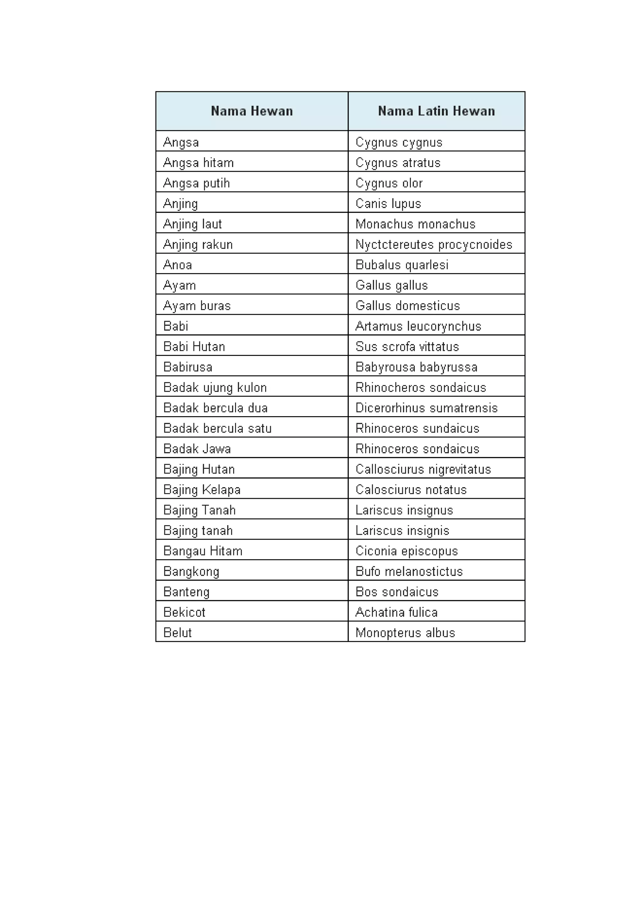 Nama tanaman hias atau bunga dan nama latin | DOCX