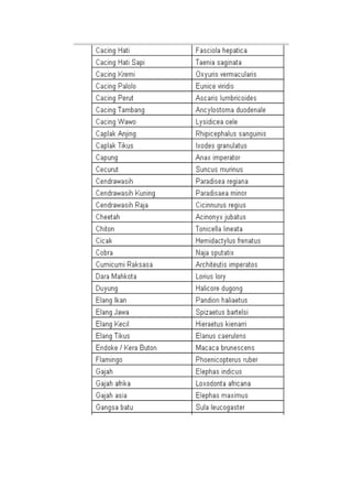 Nama tanaman hias atau bunga dan nama latin | PDF