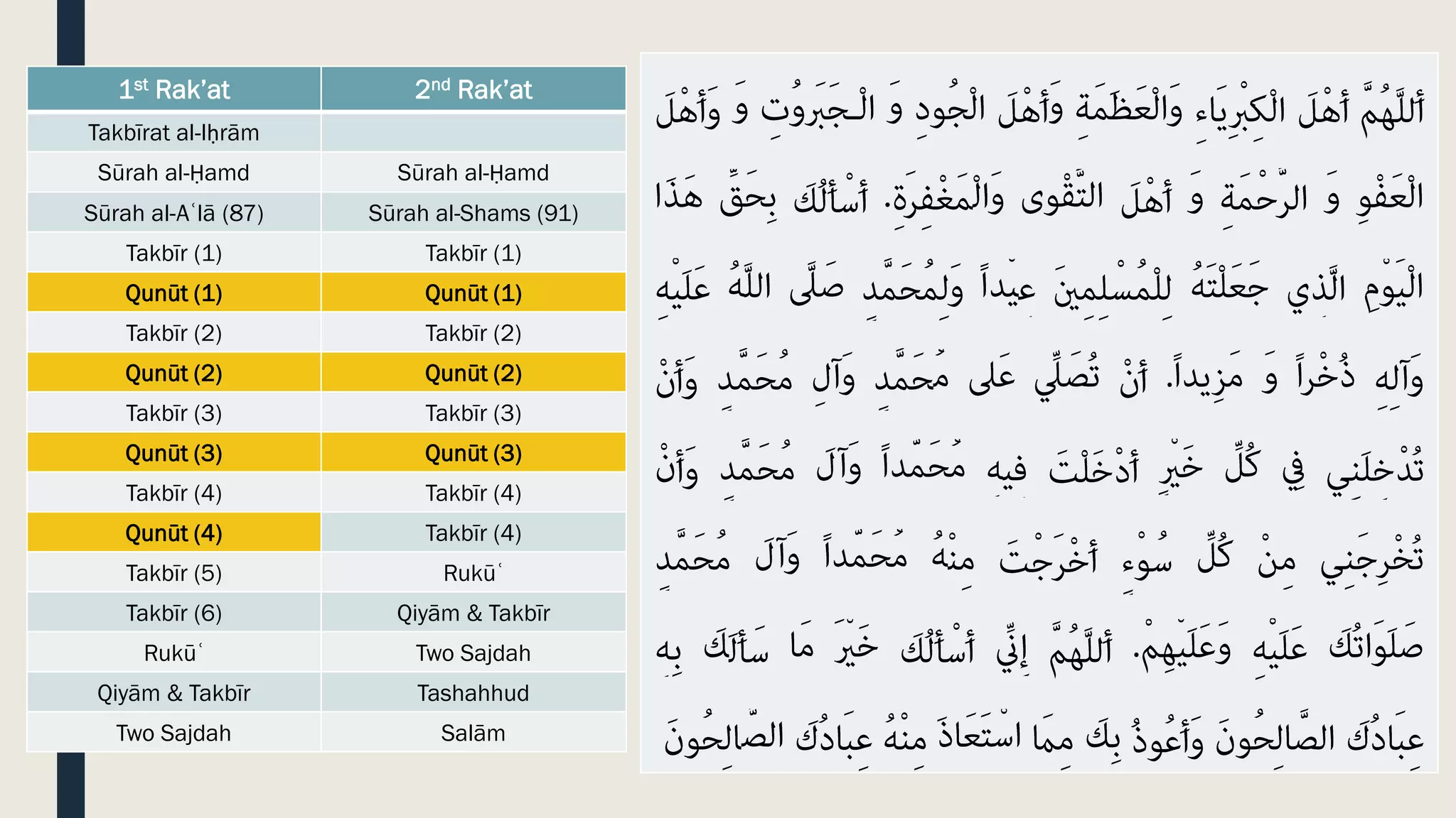 Method of Performing Salat al-Eid | PPT