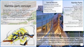 Namba park shopping complex | PPTX