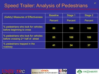 Strategies to Enhance Pedestrian Safety: From Theory to Practice | PPT