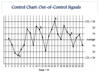 CONTROL CHARTS | PPT