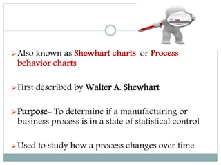 CONTROL CHARTS | PPT