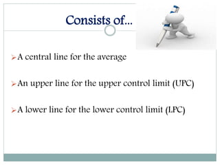 CONTROL CHARTS | PPT