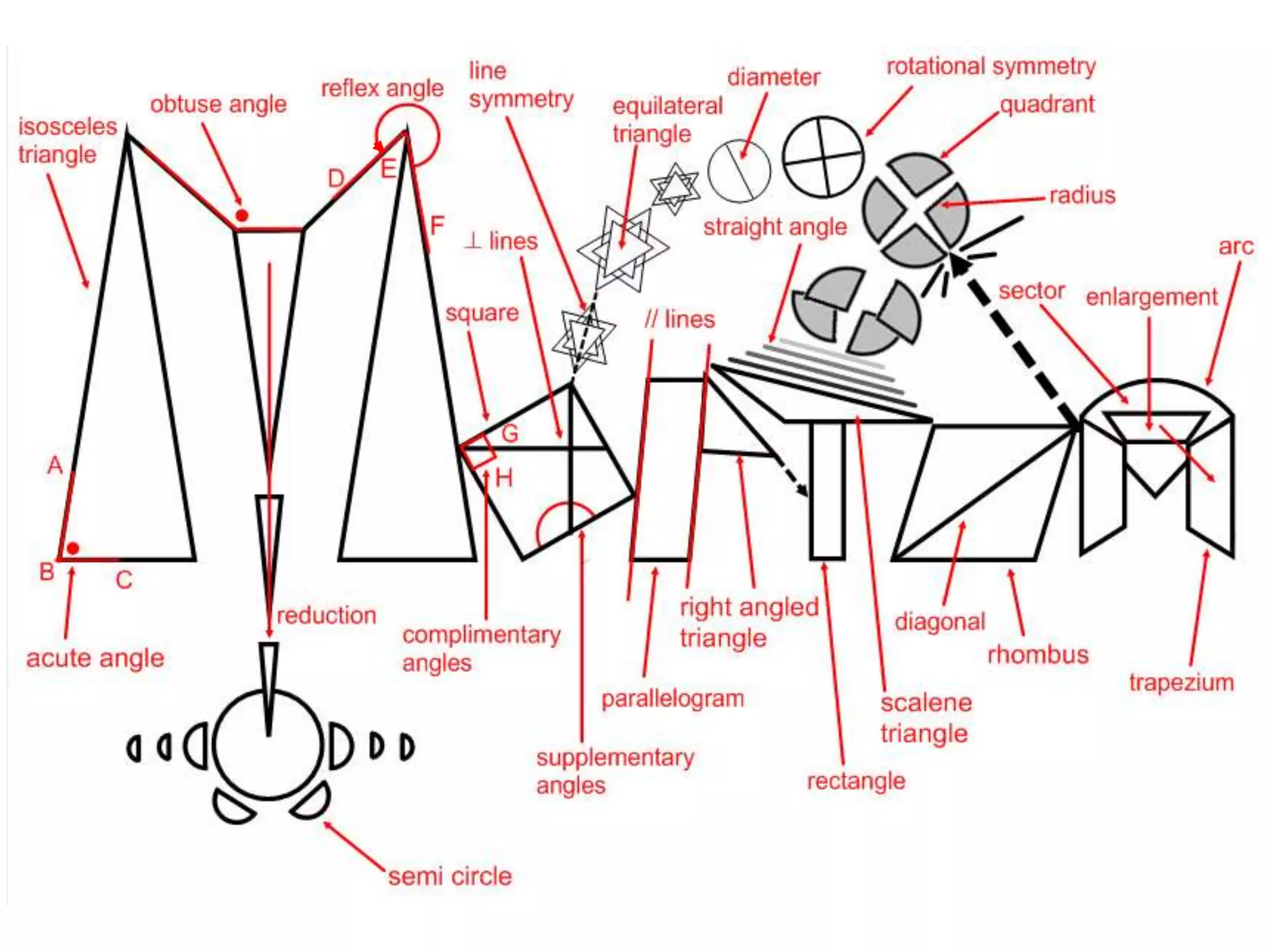Year 7 Geometry | PPTX