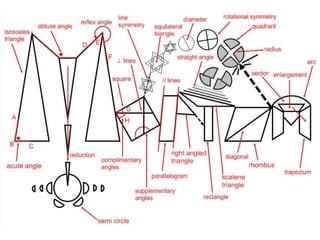 Year 7 Geometry | PPTX