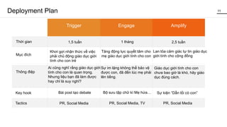 Young Marketers 5+1 + Nguyễn Hoàng Hiệp | PPTX