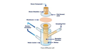 Intranasal Drug Delivery System INDDS | PPT